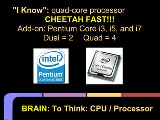 Parts of a computer | PPT