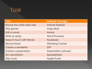 Parts of a computer | PPT