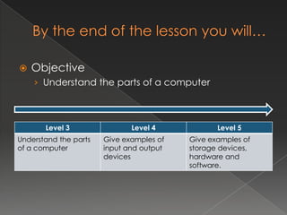 Parts of a computer | PPT