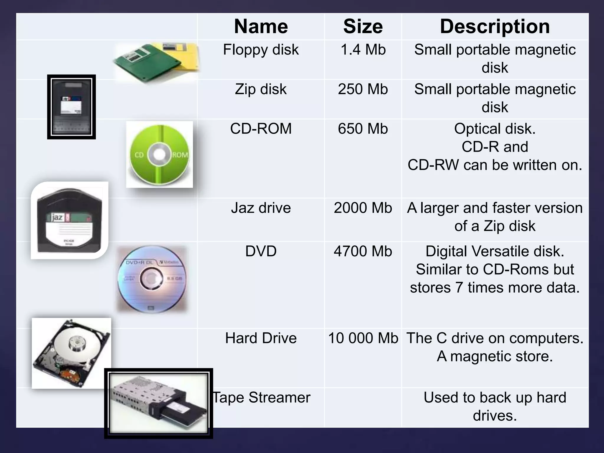 Parts of a computer | PPTX