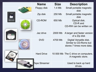 Parts of a computer | PPTX