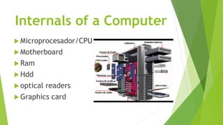 Parts of a computer | PPT