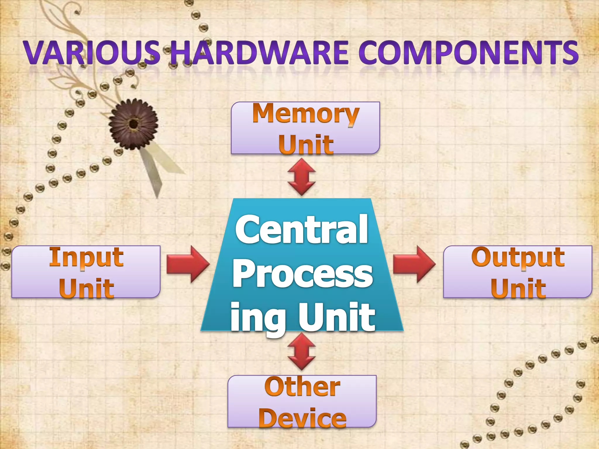 Parts of a computer (power point) | PPTX