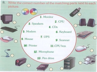 Parts of a computer std. exrecise | PPSX