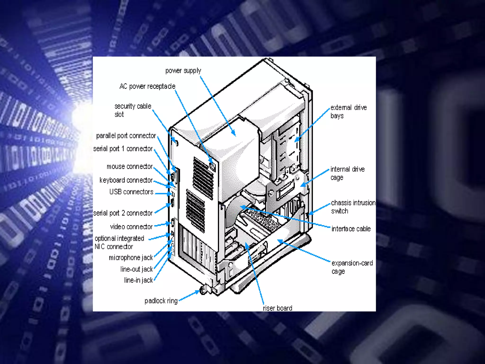 Parts Of A Computer System | PPTX