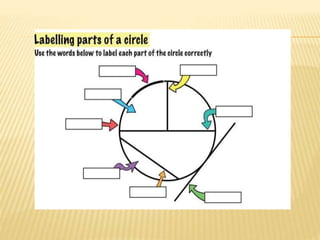 Parts of a Circle | PPTX