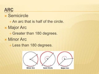 Parts of a Circle | PPTX