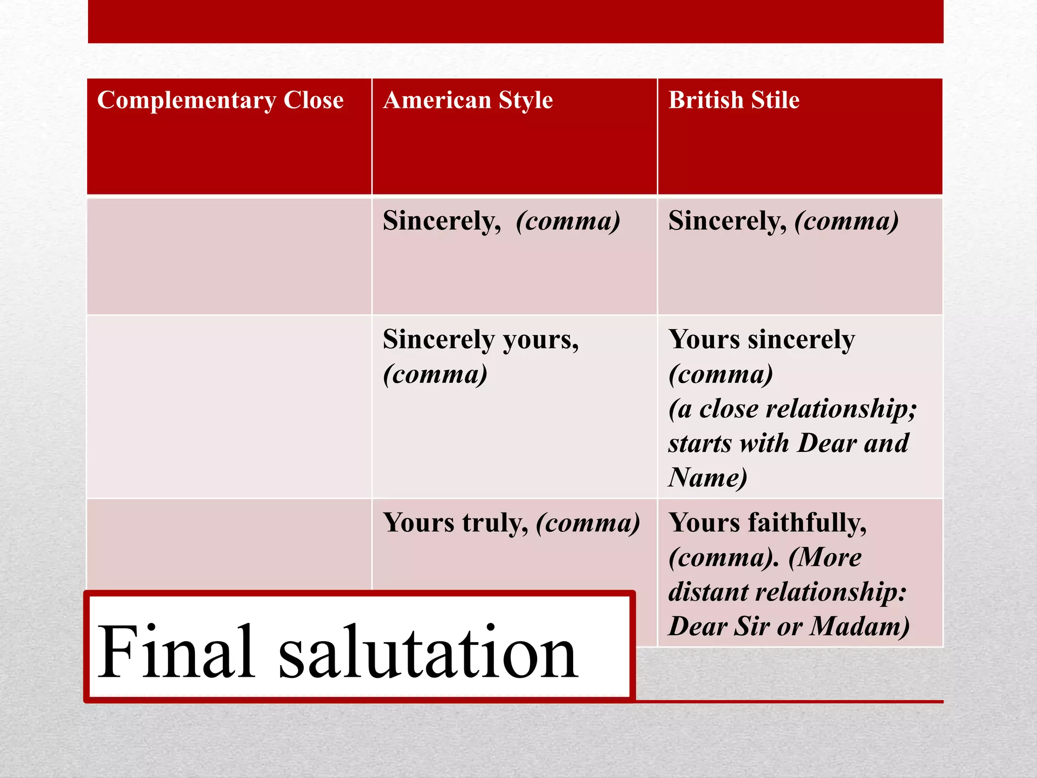 Parts of a formal letter | PPTX
