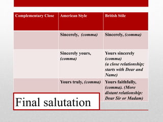 Parts of a formal letter | PPTX