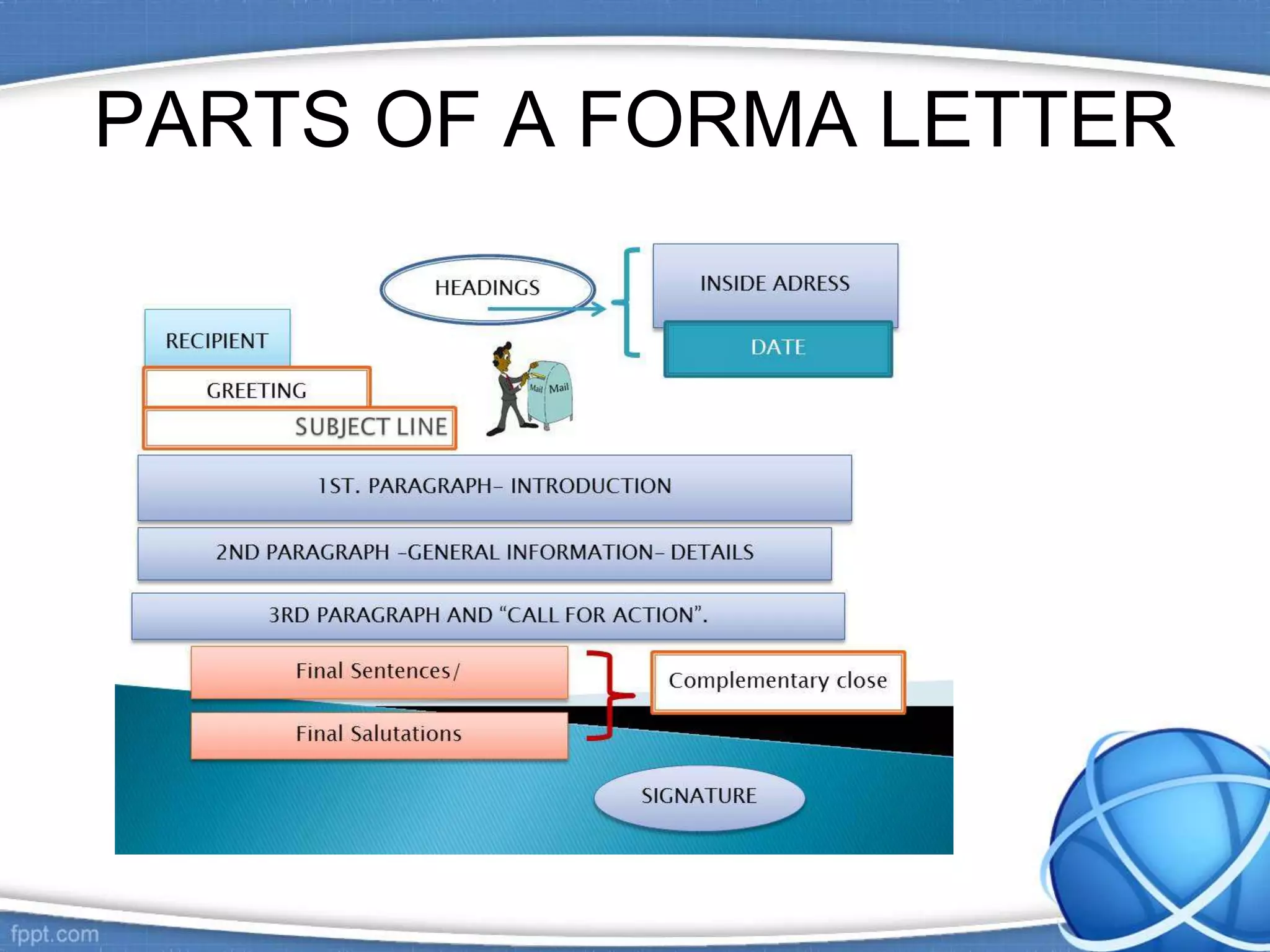 Parts of a letter. activities. | PPTX