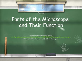 Parts of a microscope | PPT