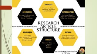 Parts of an Academic Paper.pptx