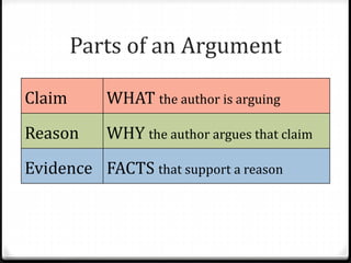 Parts of An Argument | PPTX