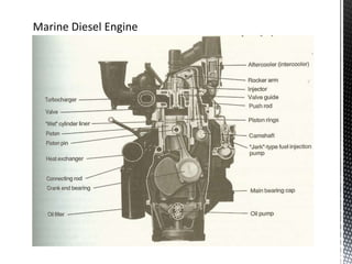 Parts of a Ship Engine | PPTX