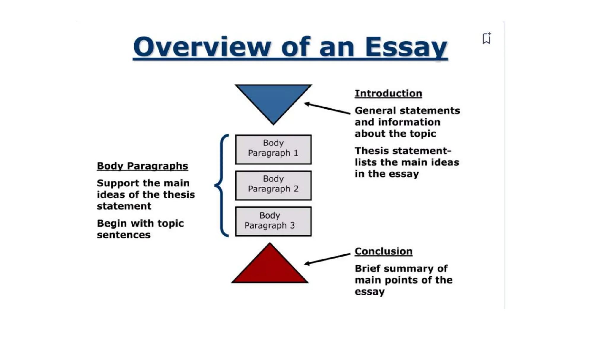 Parts of an essay INTRODUCTION, BODY, AAND CONCLUSSION.pptx