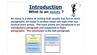 Parts of an essay INTRODUCTION, BODY, AAND CONCLUSSION.pptx