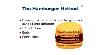 Parts of an essay INTRODUCTION, BODY, AAND CONCLUSSION.pptx