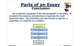 Parts of an essay INTRODUCTION, BODY, AAND CONCLUSSION.pptx