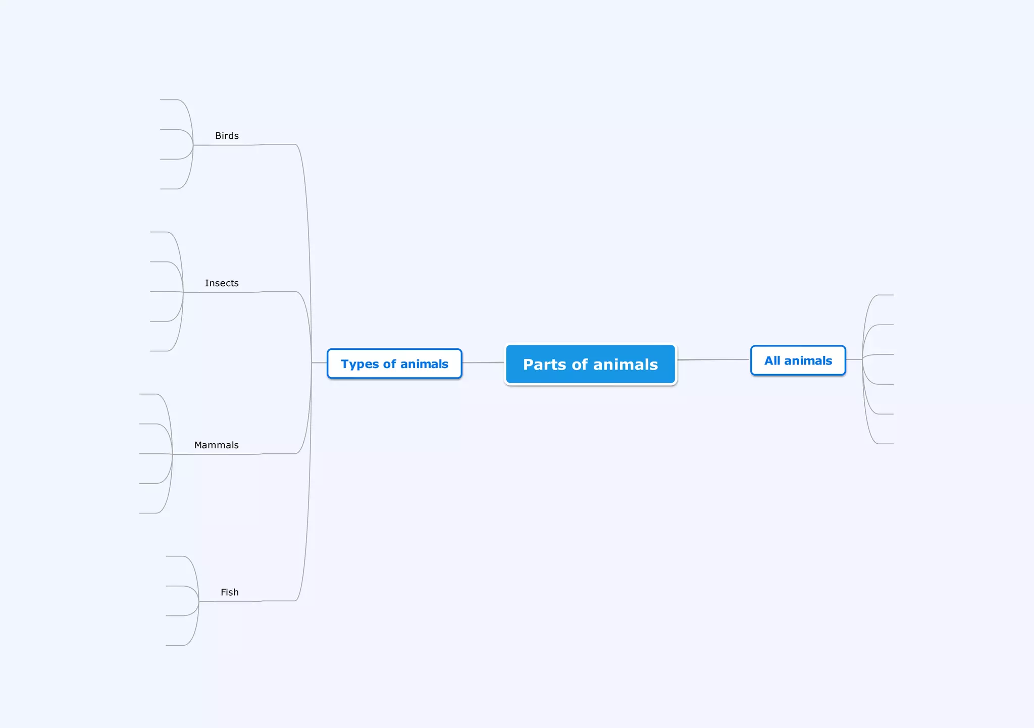 Parts of animals mind map | PDF