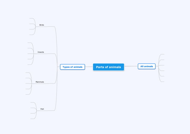 Parts of animals mind map | PDF