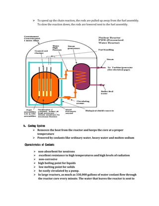 Nuclear Reactor Core Diagram