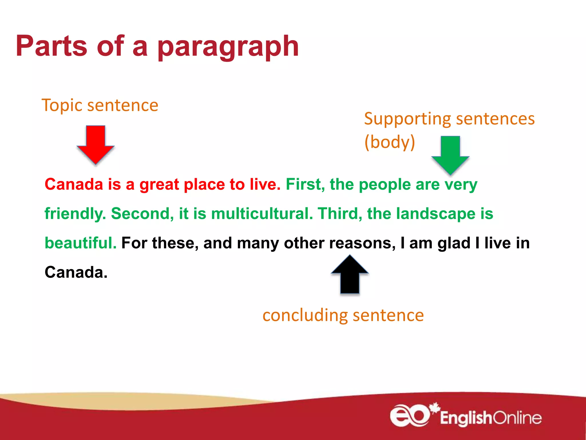 Parts of a paragraph | PPTX