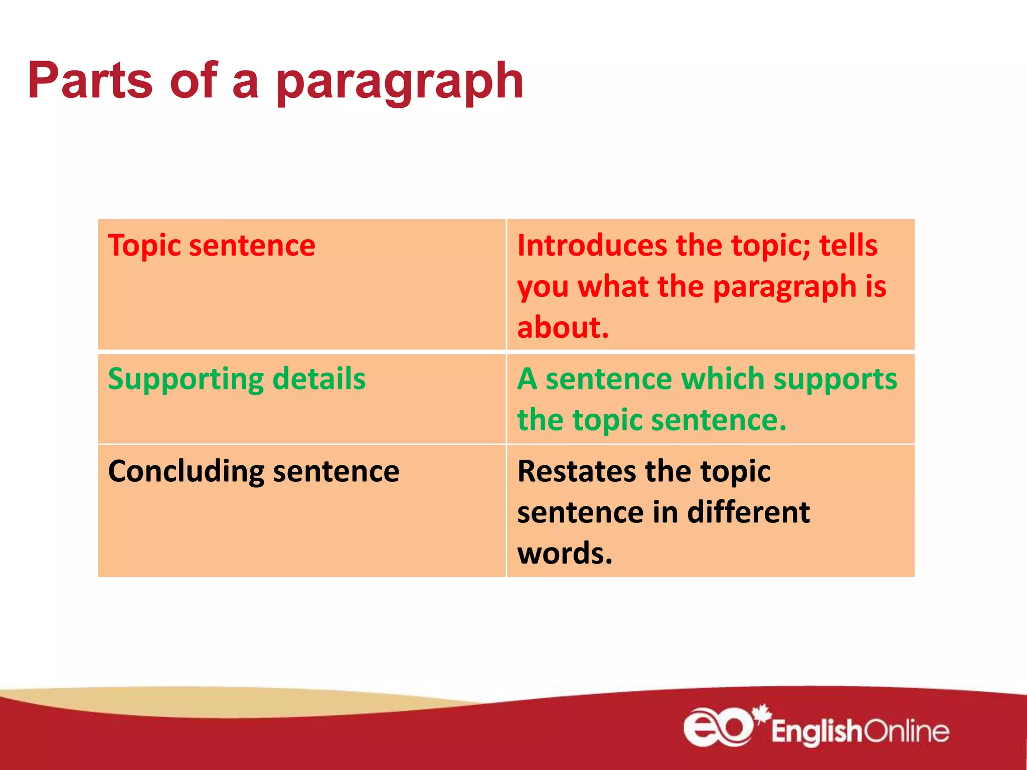 Parts of a paragraph | PPTX