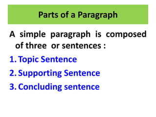 parts of a paragraph for Grade Four English | PPTX