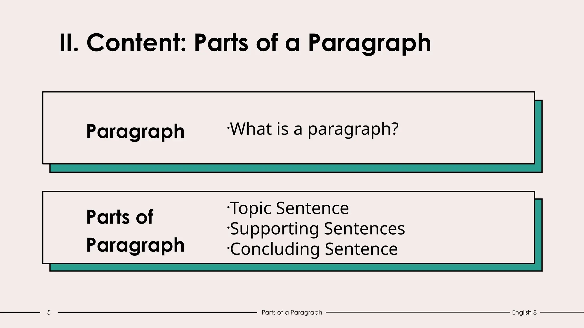 Parts of a Paragraph - English 8 Quarter 2 | PPTX