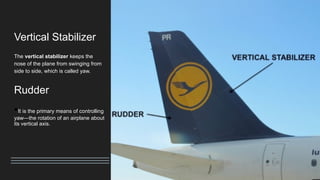 Fuselage (body), Wings (lift with ailerons, flaps, slats, spoilers ...