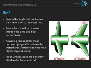 Parts of a boat propellor | PDF | Sailing | Sports