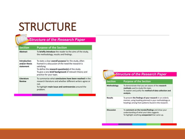Parts of a Research Paper lecture 1.pptx