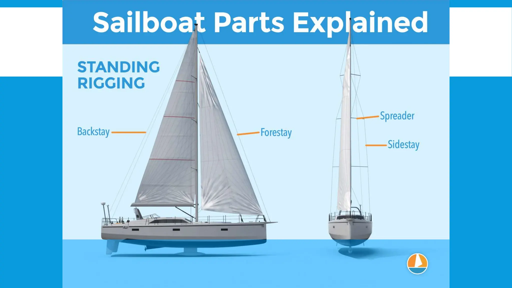 Parts of a sail boat - 4 main areas.pptx