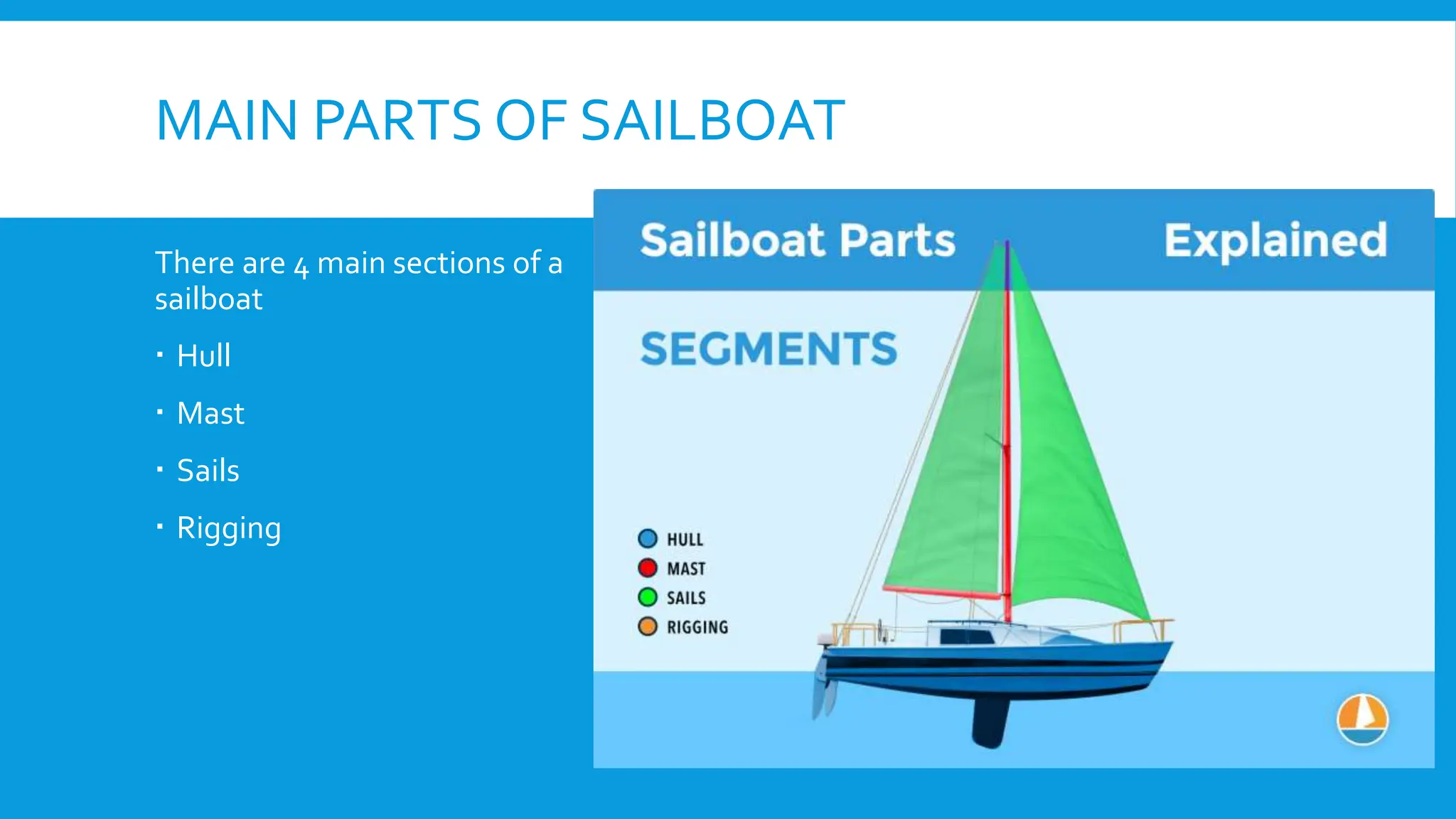 Parts of a sail boat - 4 main areas.pptx