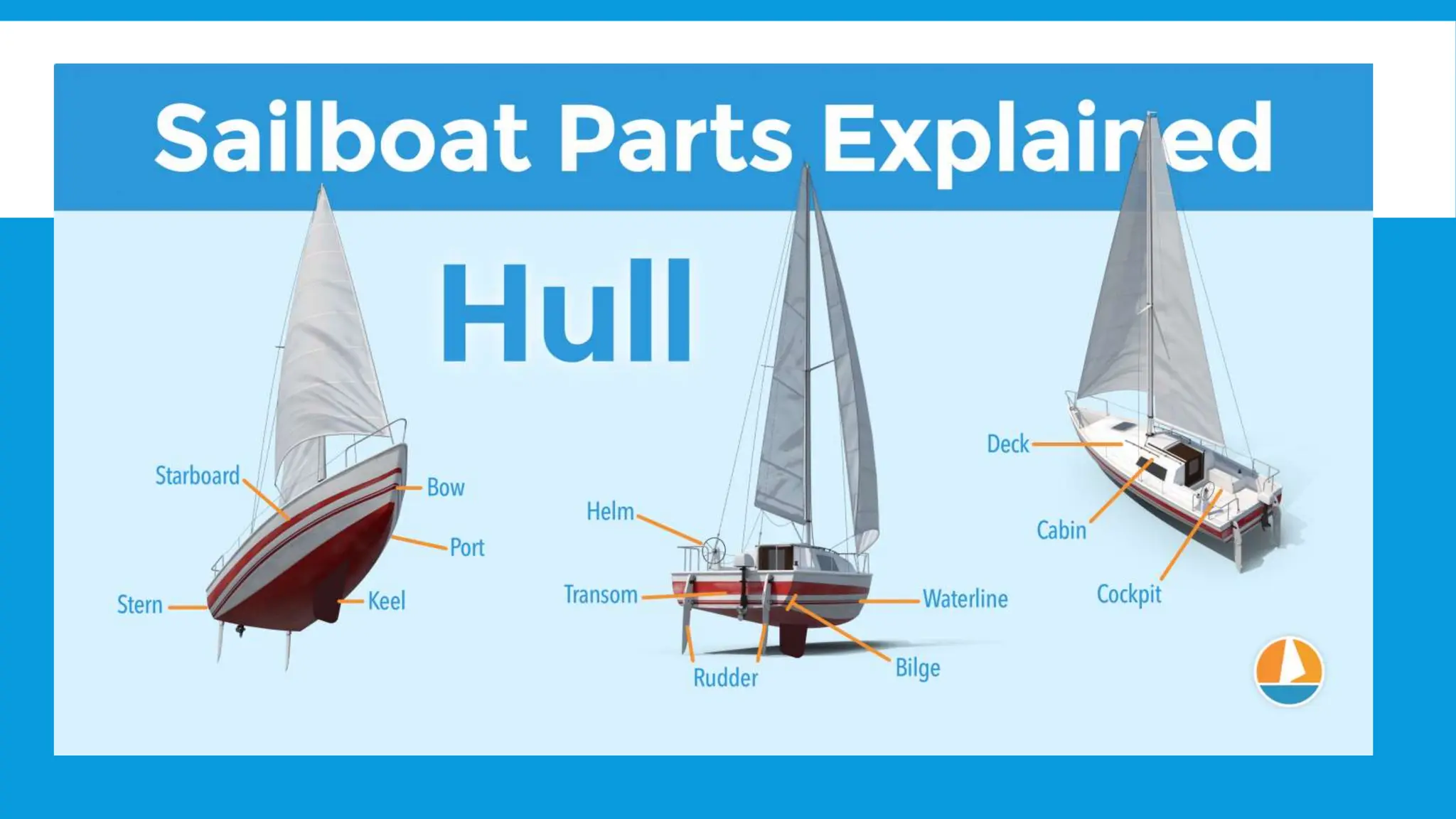 Parts of a sail boat - 4 main areas.pptx