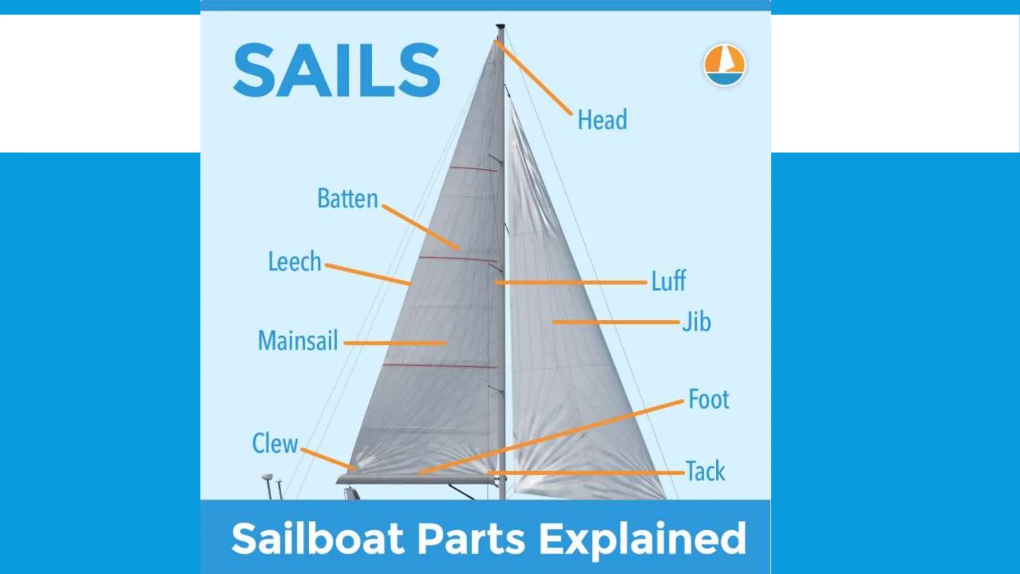 Parts of a sail boat - 4 main areas.pptx