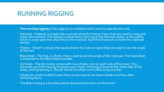 Parts of a sail boat - 4 main areas.pptx