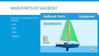 Parts of a sail boat - 4 main areas.pptx
