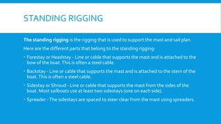 Parts of a sail boat - 4 main areas.pptx