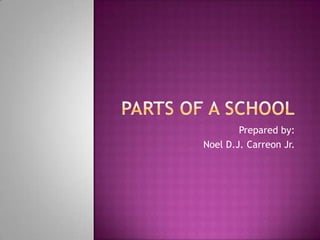Parts of a School | PPT