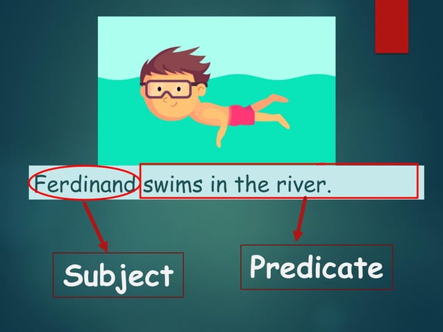 Parts of a sentence | PPT