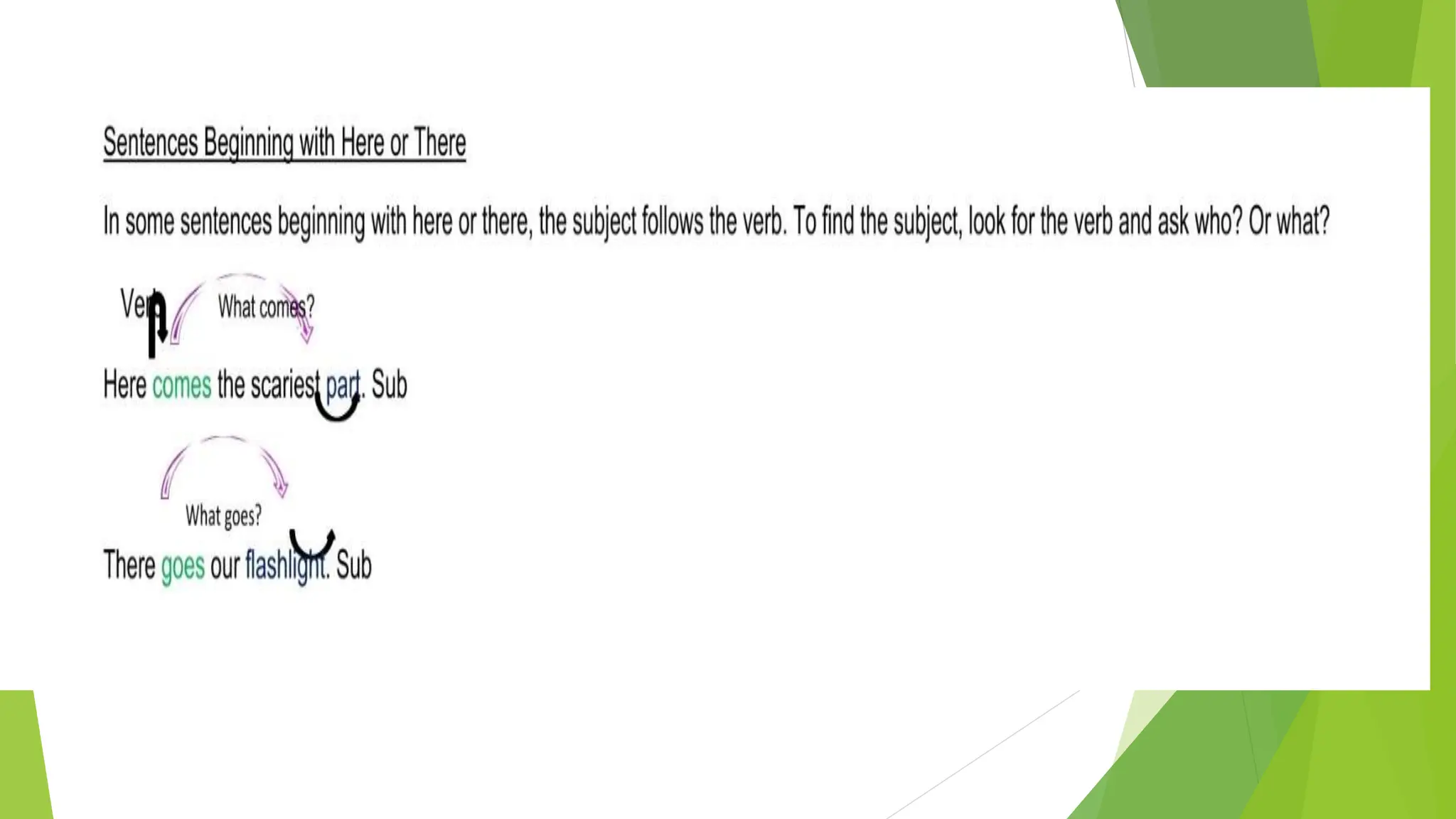 Parts of a Sentence.pptx | Programming Languages | Computing