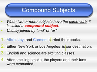 Parts of a sentence 6th grade | PPT