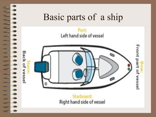 Parts of a ship | PPT