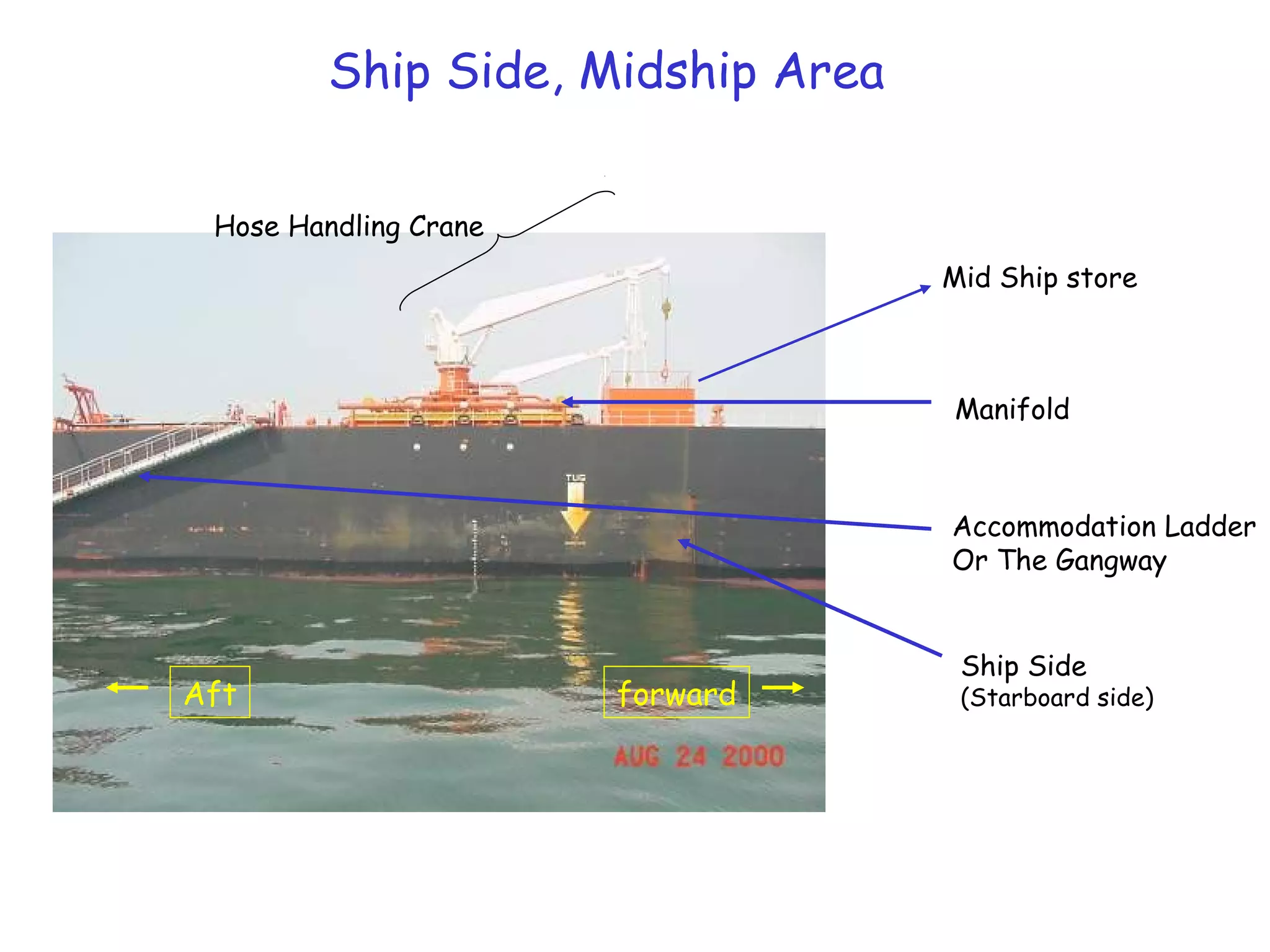 Parts of a ship1 | PPT