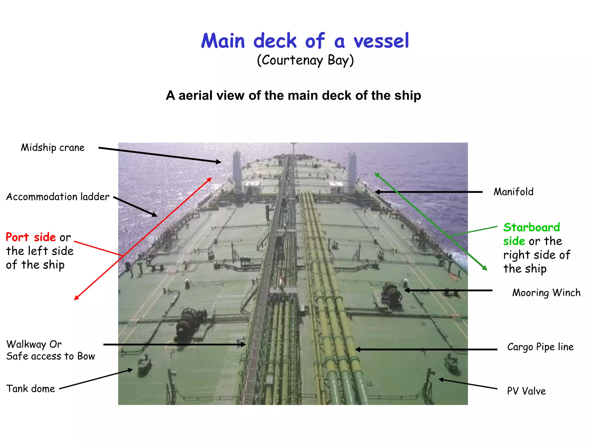 Parts of a ship1 | PPT