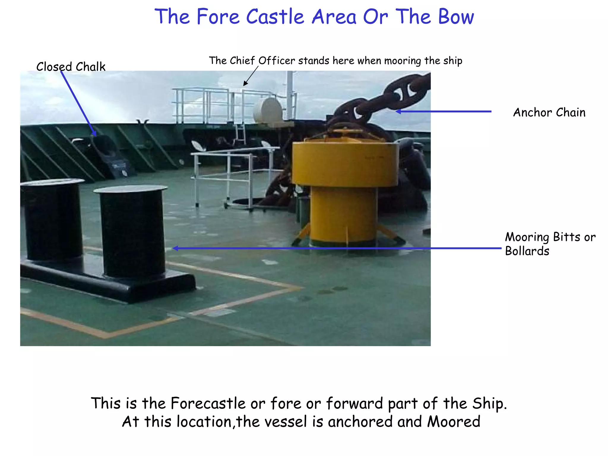 Parts of a ship1 | PPT