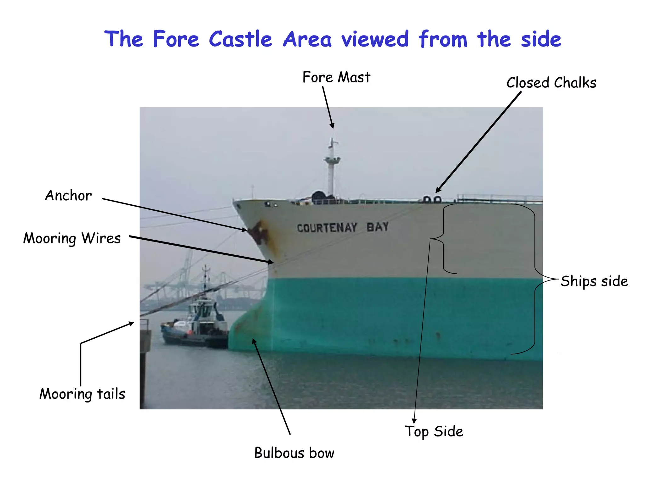 Parts of a ship1 | PPT