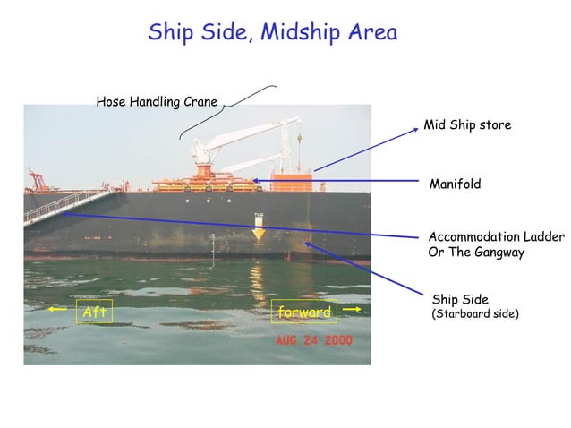 Parts of a ship1 | PPT
