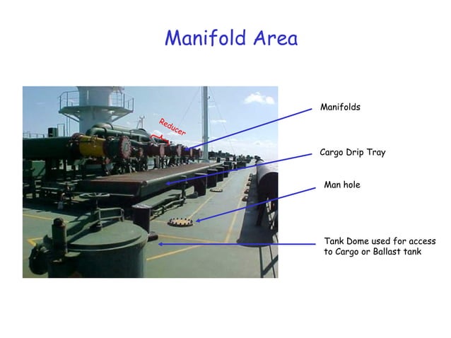 Parts of a ship1 | PPT